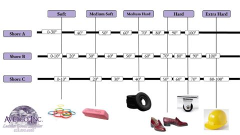 Ultimate Guide to Eva Foam Types | Avetco Inc.